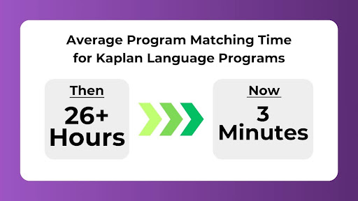 Kaplan Language Programs: Streamlining with EDMO
