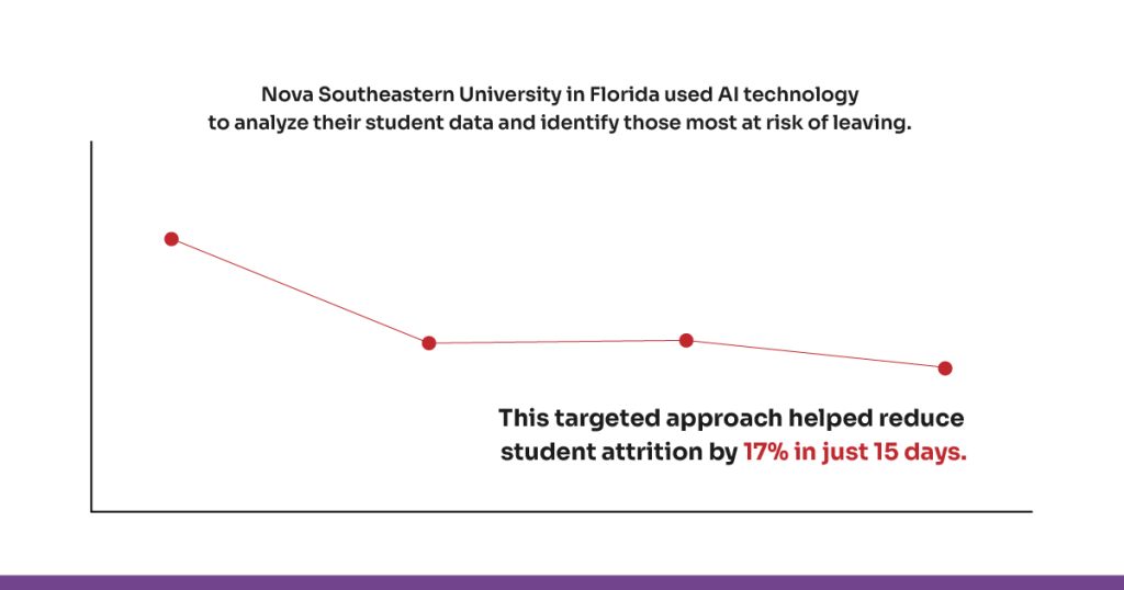 Step-by-Step Student Journey Mapping with Free Template