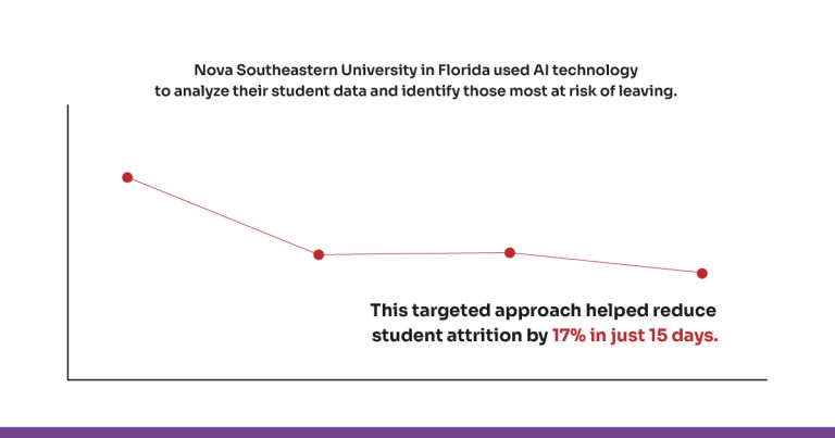 Step-by-Step Student Journey Mapping with Free Template