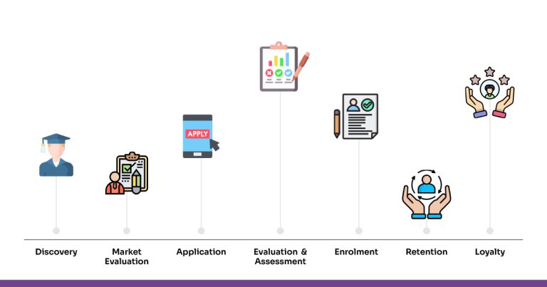Step-by-Step Student Journey Mapping with Free Template
