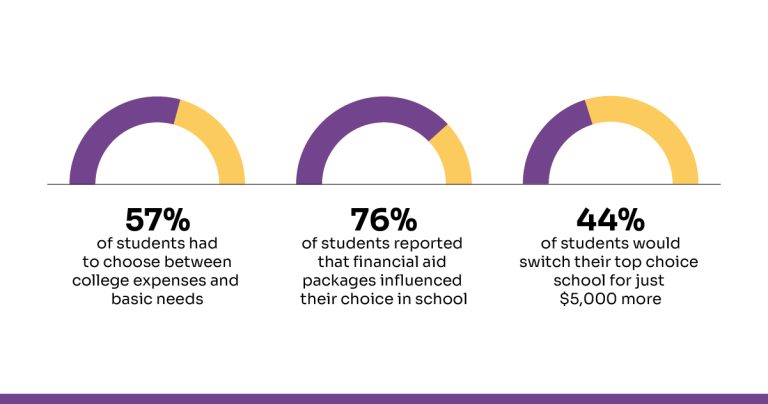 Student Retention in Higher Education: 10 Proven Strategies to Boost ...
