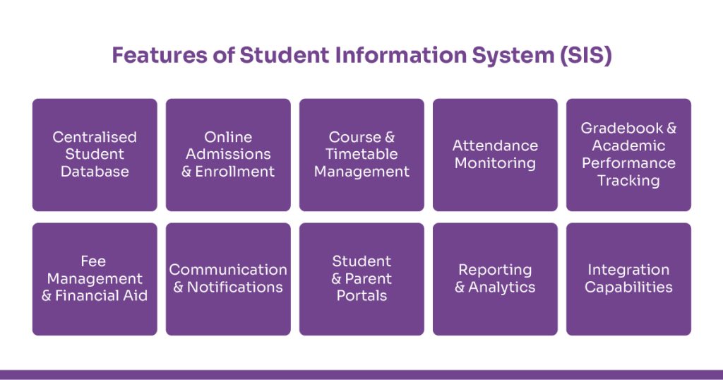 What is a Student Information System (SIS)? Top 5 Student Information ...