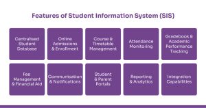 What is a Student Information System (SIS)? Top 5 Student Information ...