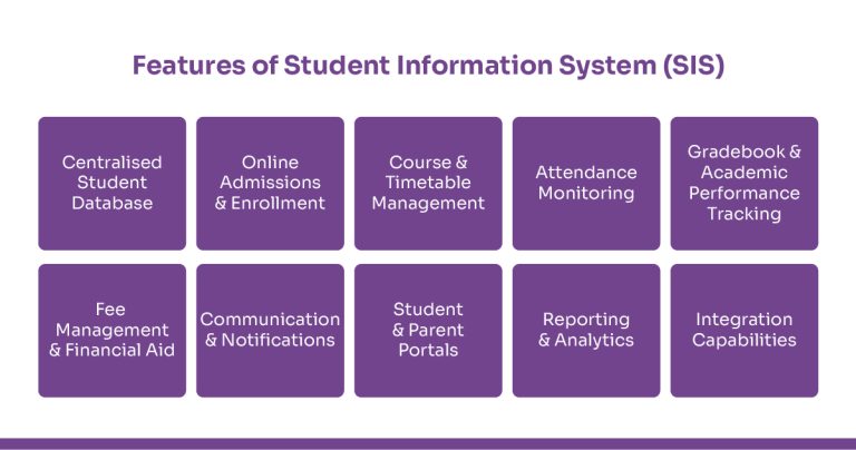What is a Student Information System (SIS)? Top 5 Student Information ...