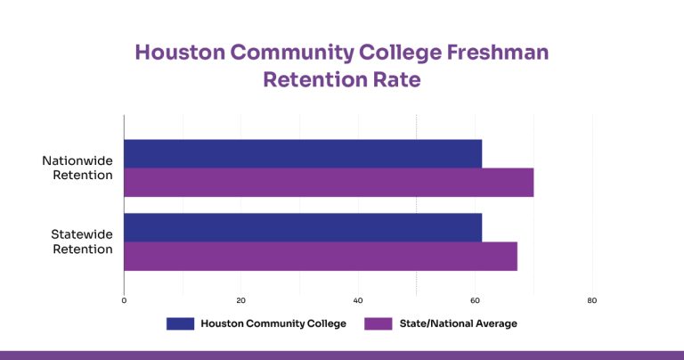 Student Retention in Higher Education: 10 Proven Strategies to Boost ...