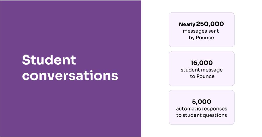 Student Retention in Higher Education: 10 Proven Strategies to Boost ...